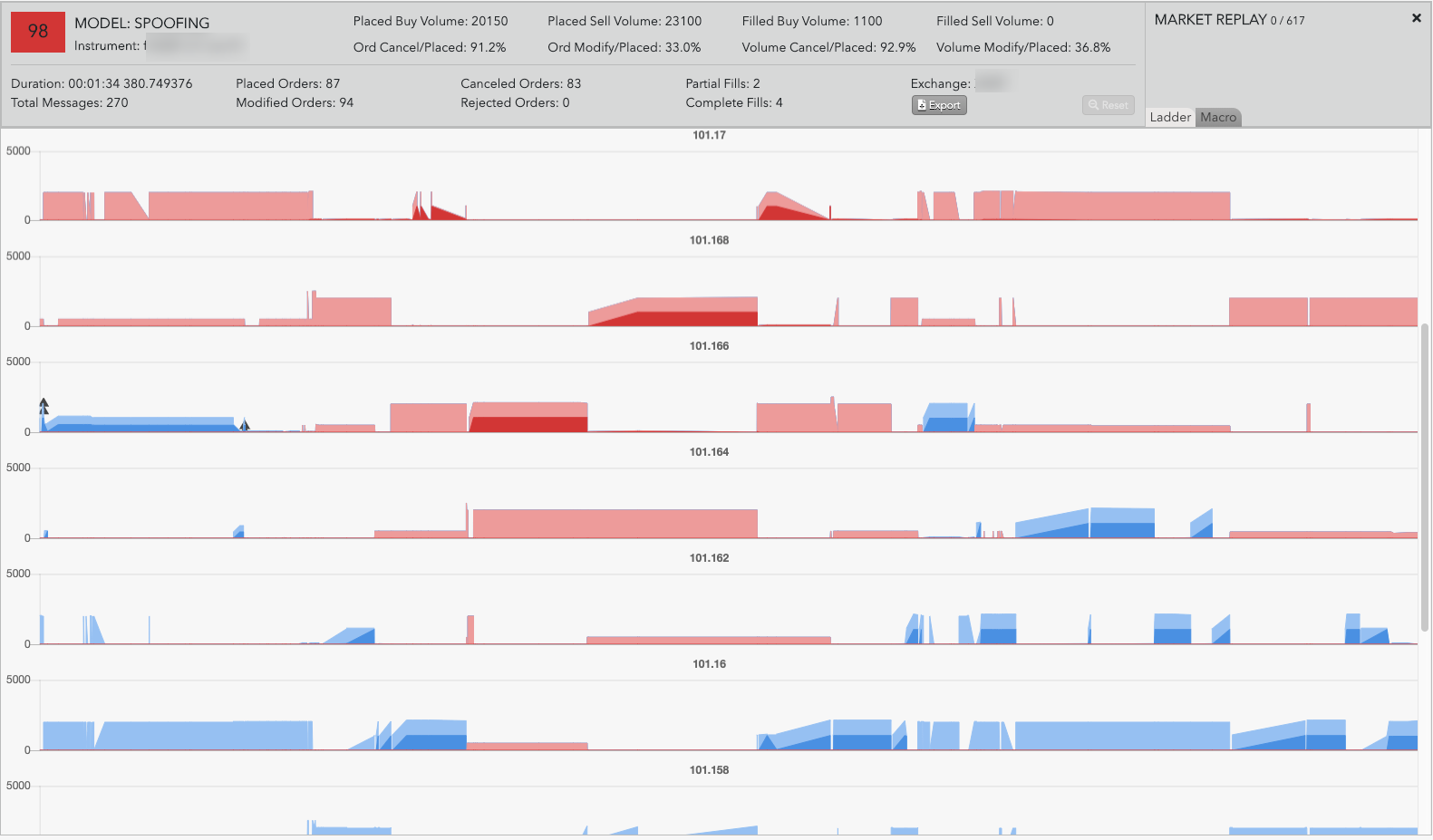 The Next Generation of TT® Score is Here: Take Trade Surveillance and ...